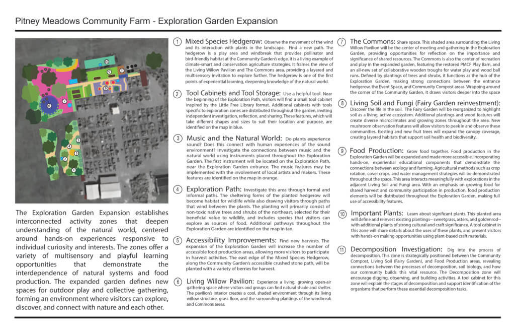 Vote for Pitney Meadows’ Children’s Exploration Garden Expansion in ...